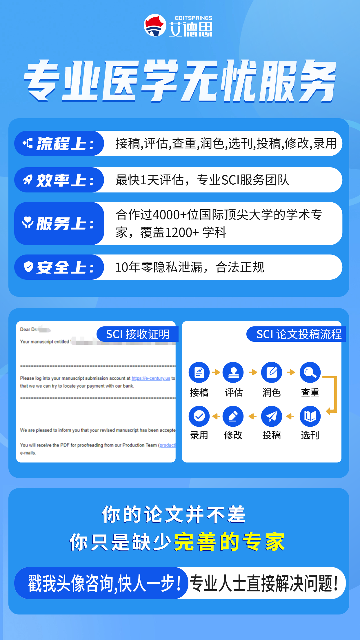 医学论文作者署名规则，带你了解规则要求！ - editsprings艾德思